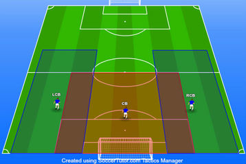 3-5-2 Formation – The Ultimate Coaching Guide