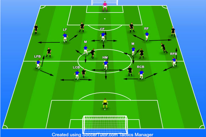 4-3-3 Formation - The Ultimate Coaching Guide 4-3-3 Formation - The Ultimate Coaching Guide