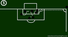 5 Soccer Corner Kick Plays for Your Team to Master