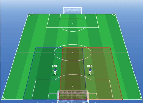 4-1-4-1 Formation - The Ultimate Coaching Guide