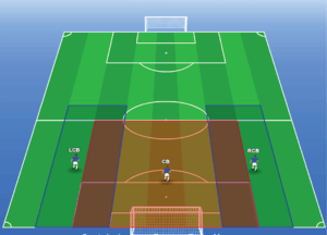 5-3-2 Formation - Ultimate Coaching Guide (With Images)