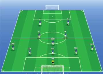5-3-2 Formation - The Ultimate Coaching Guide - Soccer Coaching Pro