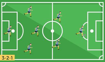 7v7 Soccer Formations (7 Great Options to Choose From)