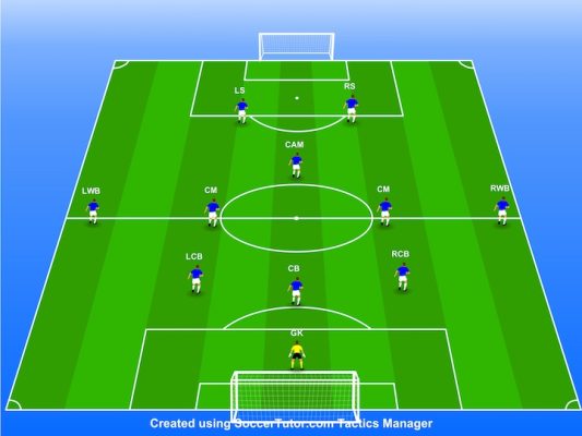 3-4-1-2 Formation - The Ultimate Coaching Guide
