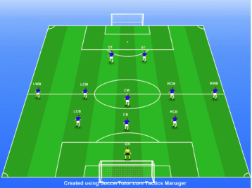3-5-2 Formation – The Ultimate Coaching Guide