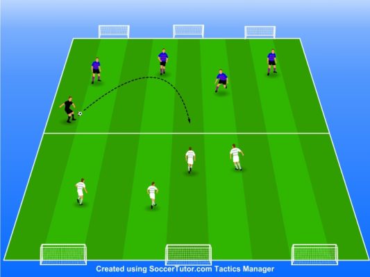 11 Soccer Tryout Drills (2024 Update)