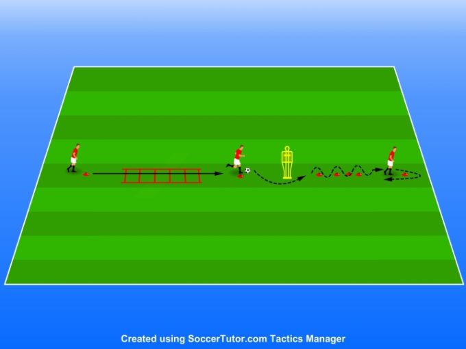 12 Soccer Ladder Drills to Improve Agility (2024 Update)