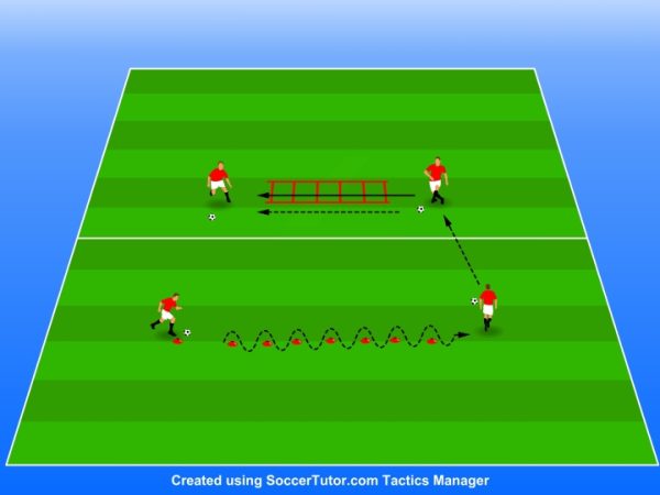 12 Soccer Ball Control and Footwork Drills (2024 Update)
